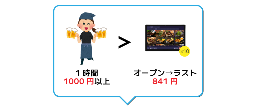 LP - PEregi 卓上セルフオーダー