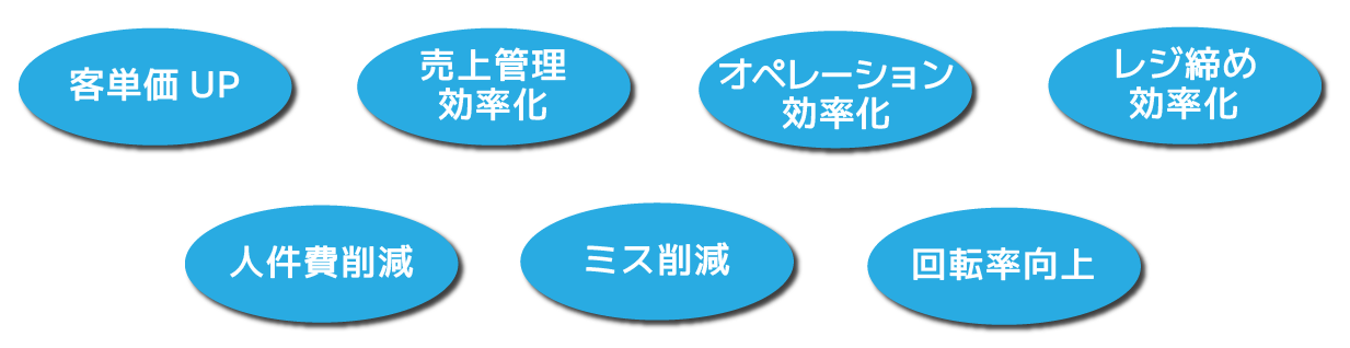 LP - PEregi 卓上セルフオーダー